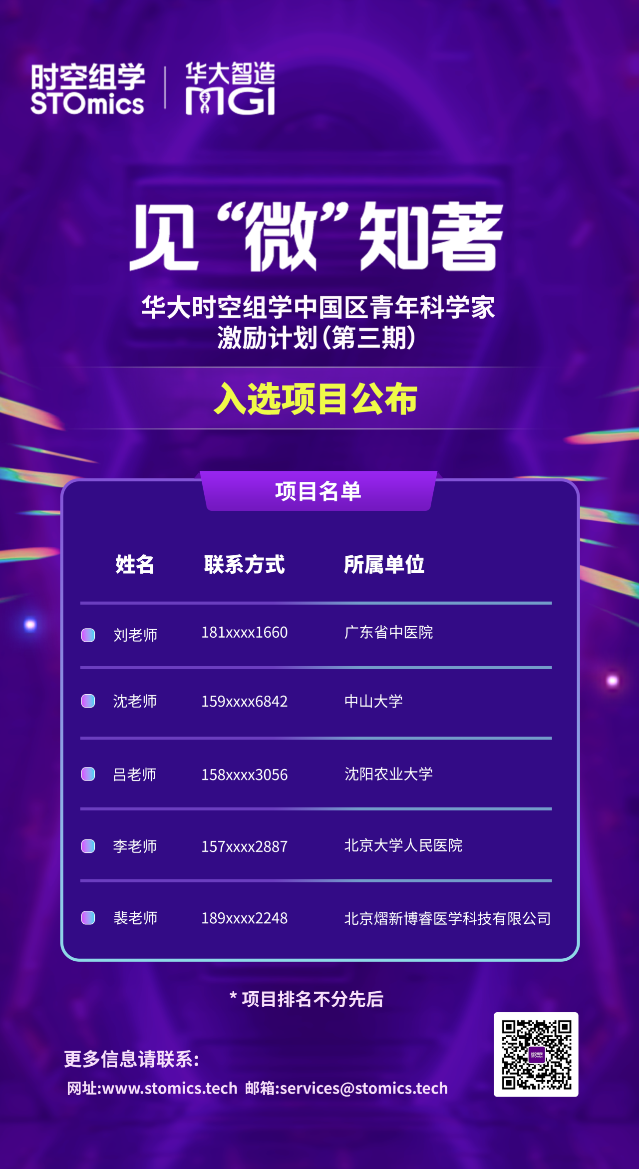 新鲜出炉 | 华大时空组学中国区青年科学家激励计划（第三期）结果公布 - 华大时空